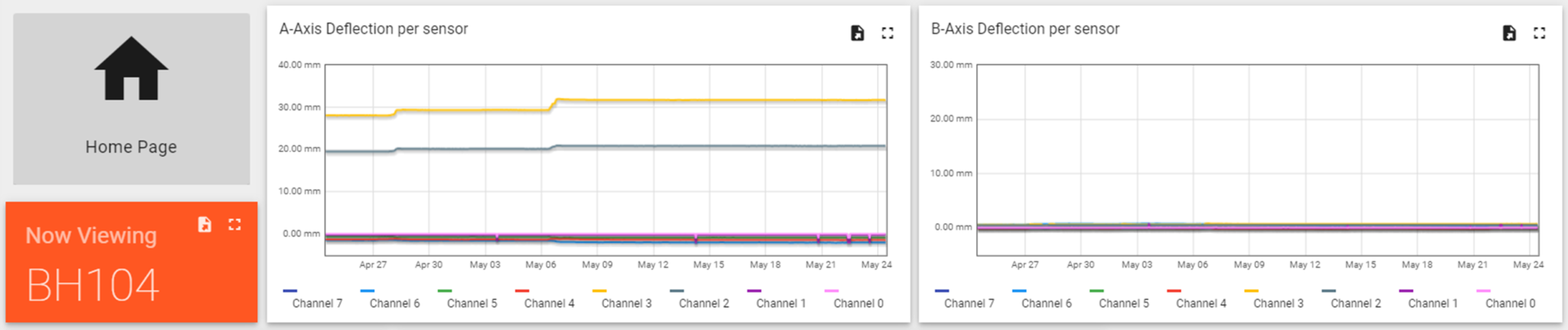 In Place Inclinometers Sight Automation